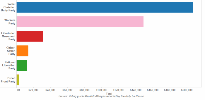 INFOGRAPHIC: Unity candidates owe more back taxes than any other party