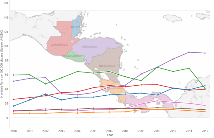 Honduras, Central America still lead the world in murder rates : The ...
