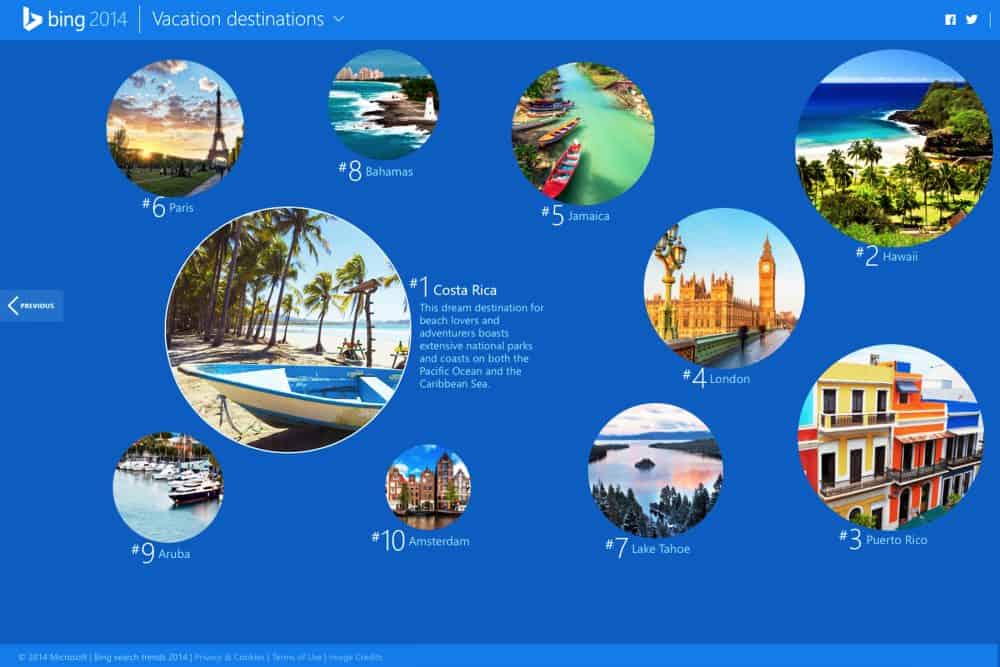 Guess who tops US searches for 'most popular vacation destinations' on ...