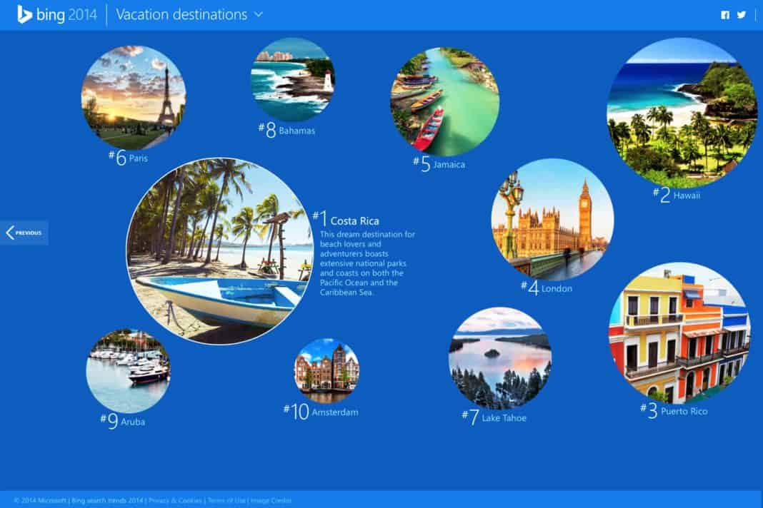 Guess who tops US searches for 'most popular vacation destinations' on ...
