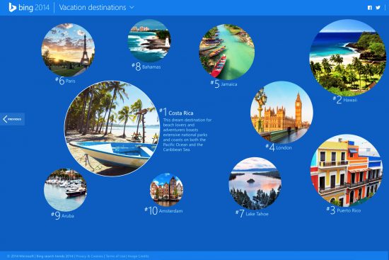 Guess who tops US searches for 'most popular vacation destinations' on ...
