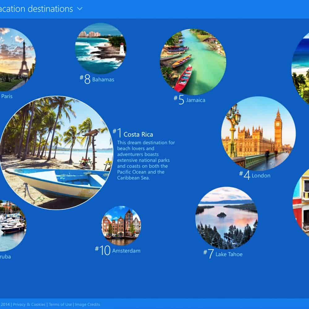 Guess who tops US searches for ‘most popular vacation destinations’ on ...