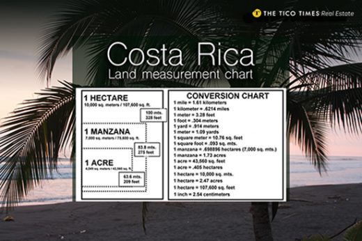 7 Secrets of Costa Rica Real Estate Measurements Revealed