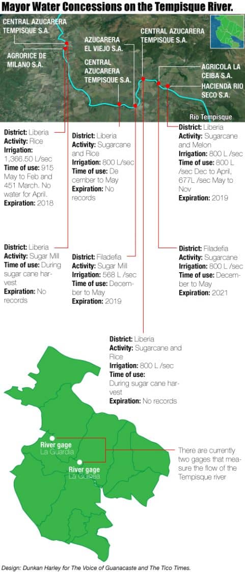 Costa Rica’s Tempisque River Faces Water Crisis Amid Climate Change