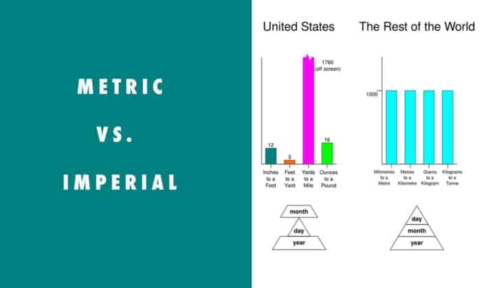 Learning the Metric System: A Guide for U.S. Expats in Costa Rica